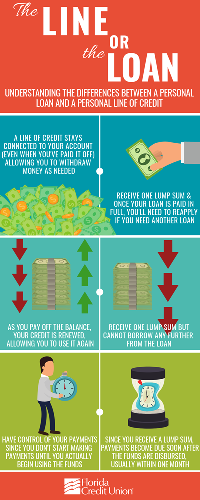 Line Of Credit Loans